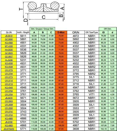 Gnl Floating Oil Seal Cross Reference
