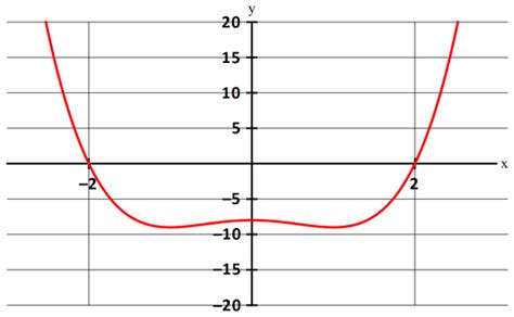 A Further Level Maths 3 Questions Mathsbox