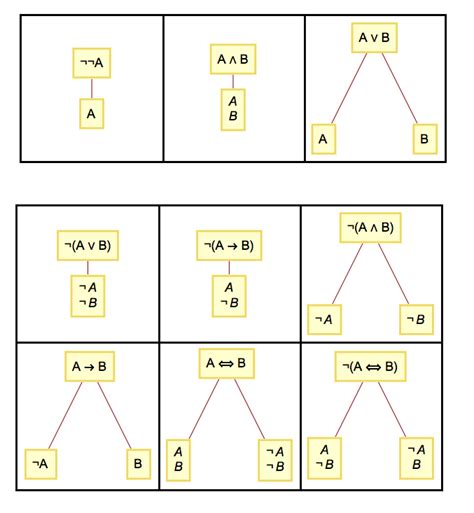 Boolean Computation Semantic Tableaux Generator Mathematica Stack Boolean Computation Semantic Tableaux Generator Mathematica Stack