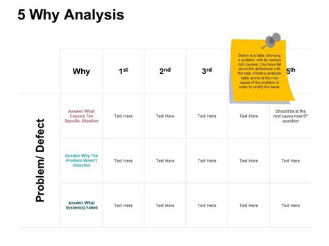 5 Why Analysis Ppt Presentation Powerpoint Presentation Templates