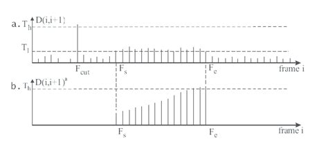 A Consecutive And B Accumulated Histogram Differences Download