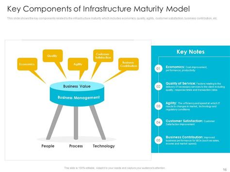 Infrastructure Management Process Maturity Model Powerpoint Presentation Slides Presentation