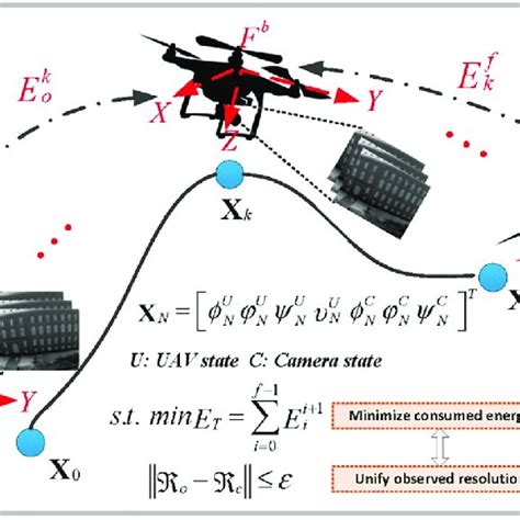 pdf super resolution reconstruction of real infrared images acquired