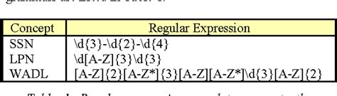 table 1 from creating speech recognition grammars from regular