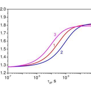 The Ideality Factor Of A P N Junction Diode Vs Applied Voltage In A