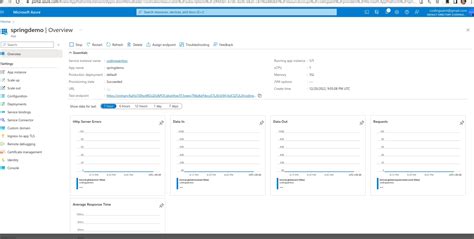 GitHub CODINGSAINT Springdemo