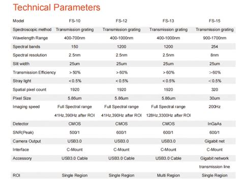 Figspec Fs 400 1100nm Hyperspectral Imaging Camera Grating Spectroscopy Method