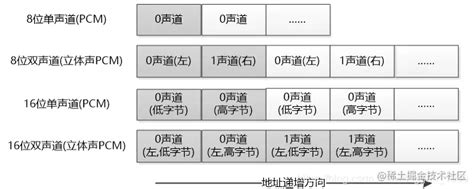 ️ Ffmpeg的音频处理开启掘金成长之旅！这是我参与「掘金日新计划 · 2 月更文挑战」的第 30 天，点击查看活 掘金