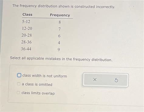 Solved The Frequency Distribution Shown Is Constructed Chegg