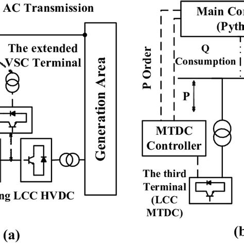 Extended Mtdc Architecture In Power System A Extended Vsc Terminal Download Scientific