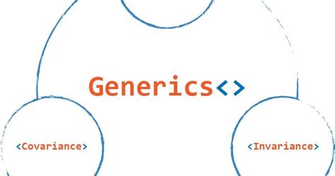 Understanding Generics And Variance In Kotlin Rkotlin