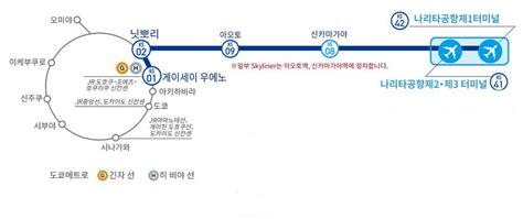 나리타공항에서 도쿄 가는방법 도쿄 게이세이 스카이라이너 티켓