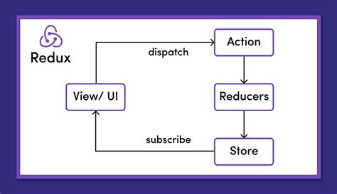 Reactjs Interview Questions Reactjs Coding Assessment For Testing Reactjs Developers