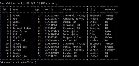 Update Data Using Sql