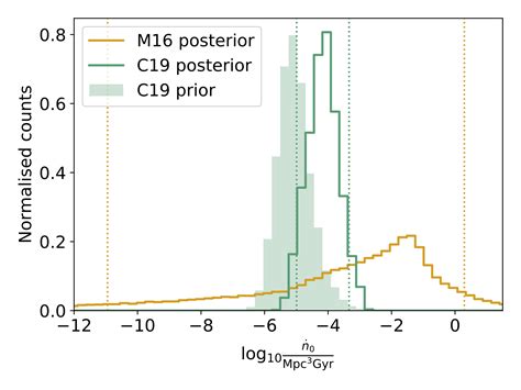 Counting Supermassive Black Hole Binaries With Customers At A Coffee