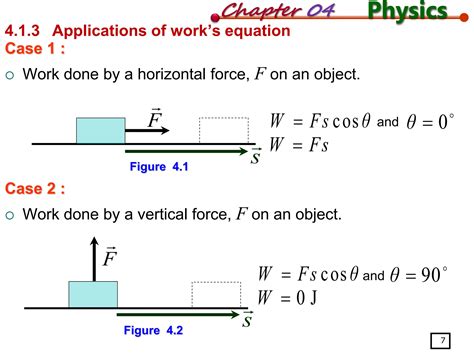 Work Equationapplicationsenergy Conservation Ppt