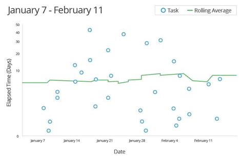 Visual Control Chart In Agile Visualize Success With Kanban Boards