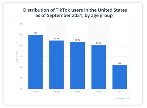 8 Easy Ways To Get On Tiktoks Fyp And What It Means Ecommerce