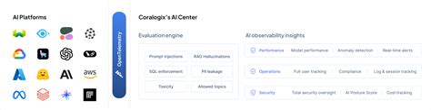 Data Observability Platform That Scales With You Coralogix