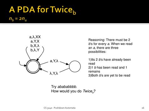 Ppt Pushdown Automata Powerpoint Presentation Free Download Id3407478