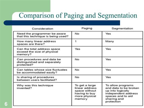 Segmentation And Paging Ppt Operating Systems Computer Software And Applications
