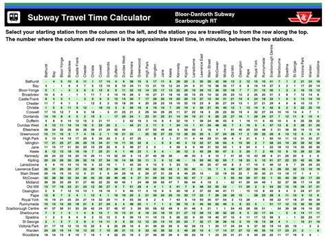 These Are The Ideal Travel Times Between Ttc Subway Stations