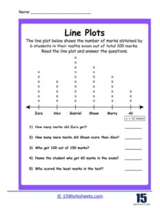 Line Plots Worksheets Graphing Skills 15 Worksheets Com