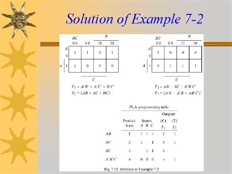 ch 7 memory and programmable logic memory and