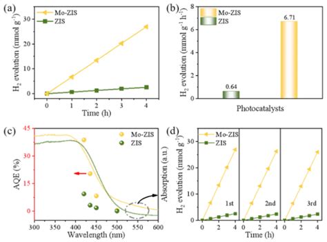 Nano Res [催化]│扬州大学许小勇课题组：单原子活化znin₂s₄基面提升光催化析氢活性 X Mol资讯