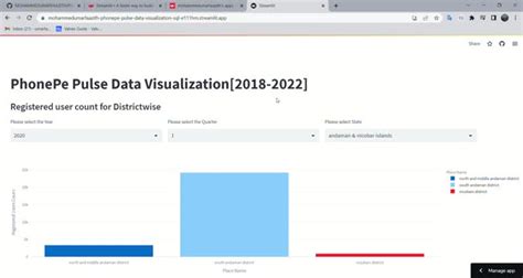 Mohammed Umar Faazith K On Linkedin Python Pandas Streamlit Plotly Mysql Dataanalysis