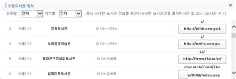 도서관 청구기호의 이해 네이버 블로그