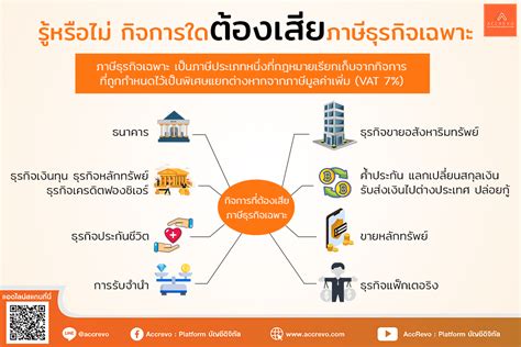 รู้หรือไม่ กิจการใดต้องเสียภาษีธุรกิจเฉพาะบ้าง