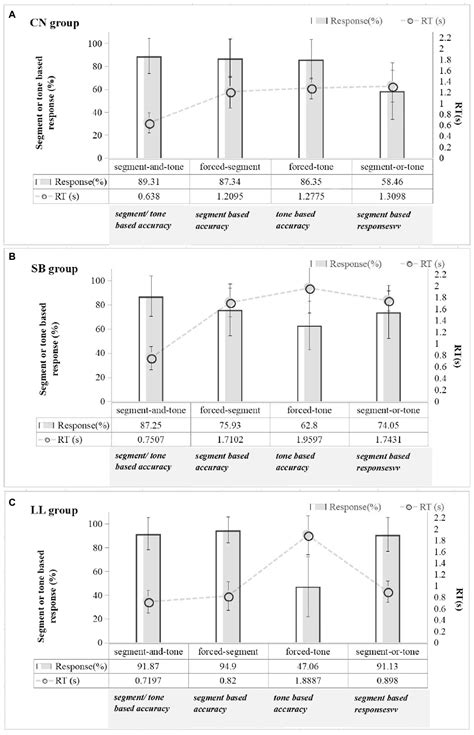 Frontiers | The effect of simultaneous exposure on the attention selection and integration of ...