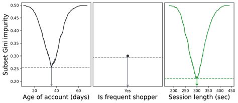 building a random forest by hand in python matt sosna