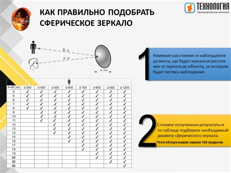 Сферические зеркала, обзорные зеркала безопасности - купить по ...