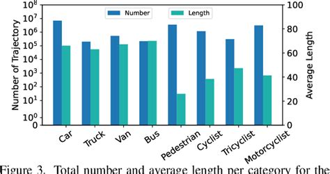 figure 3 from v2x seq a large scale sequential dataset for vehicle