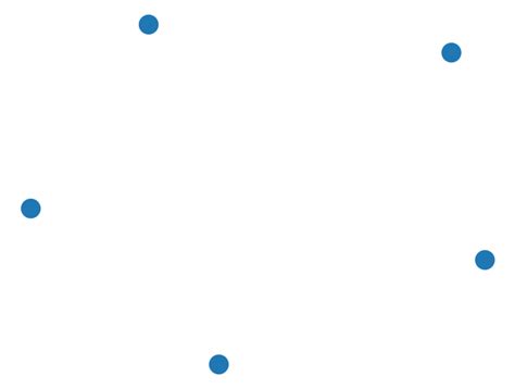 Rustworkx Generators Empty Graph Rustworkx