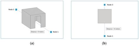 Bluetooth 50 Suitability Assessment For Emergency Response Within Fire Environments
