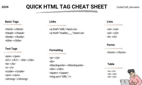 Learn About Html Tags For Beginners Muneem Ahmed Posted On The Topic Linkedin