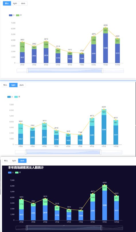深入浅出 vue3封装echarts组件 vue3 图表组件 csdn博客