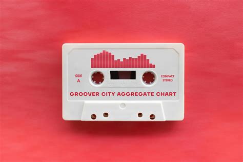 Aggregate Chart Groover City