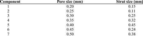Dimensions And Porosity Of Square Pore Lattice Structures Download Scientific Diagram