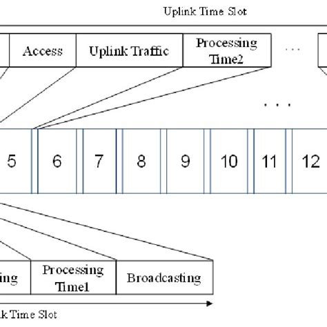 Pdf A Design Of Tdmatdd Mac Protocol For Full Duplex Multi User