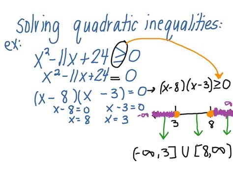 Showme Solving Quadratic Inequalities