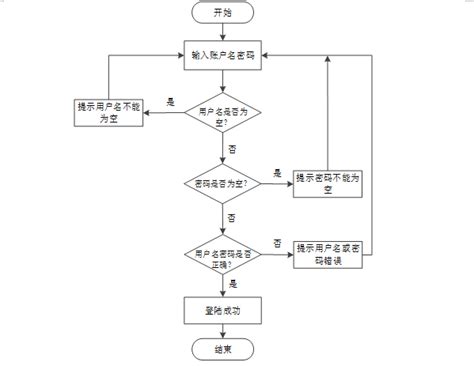 计算机毕业设计ssm基于ssm台球收费管理系统 基于ssm框架的智能台球厅运营平台设计与实现 球易管”——ssm驱动的台球计费与会员服务系统