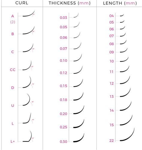 Curl J B C Cc D Dd Lashes Extension Eyelash Extensions Eyelash