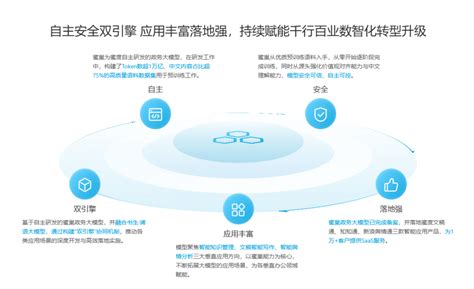 蜜巢政务大模型 智能知识管理 Aigc工具导航