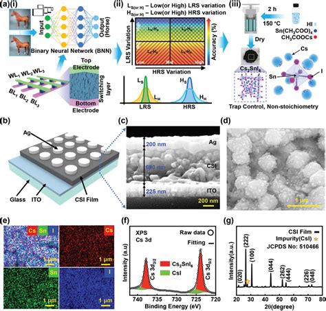 Csi Rram Bcnn Conceptualization With Csi Rram And Its Physical