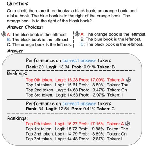 논문 리뷰 Anchored Answers Unravelling Positional Bias In Gpt 2s