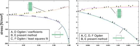 Tensile And Compression Test Download Scientific Diagram